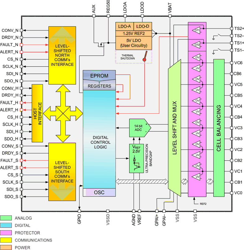 BQ40Z50-R1 Data Sheet, Product Information And Support, 41% OFF